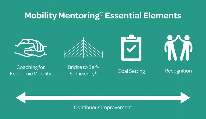 Mobility Mentoring® - EMPath