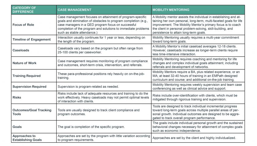 Mobility Mentoring in Practice - EMPath