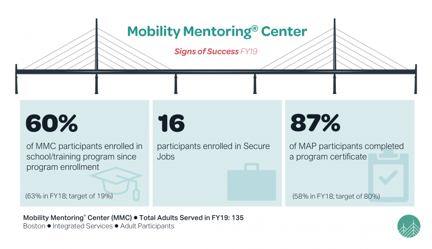 Mobility Mentoring Center - EMPath