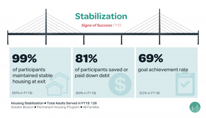 Scattered Sites - EMPath
