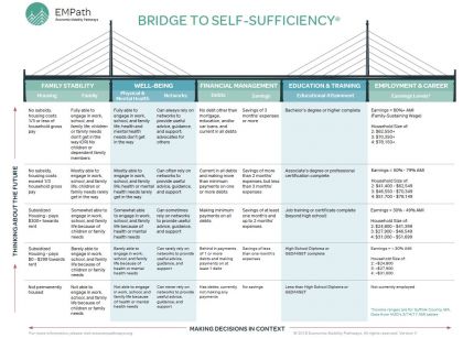 EMPath Bridge to Self Sufficiency | CORES
